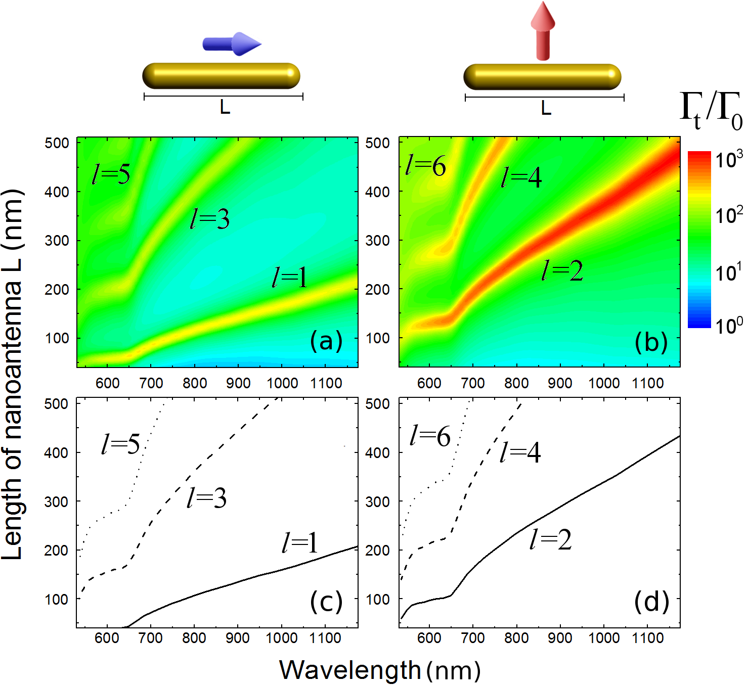 #plasmons – Mikołaj K. Schmidt