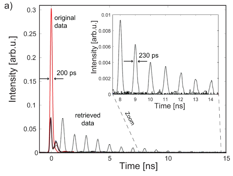 Paper on Brillouin memory with short pulses published in njp ...